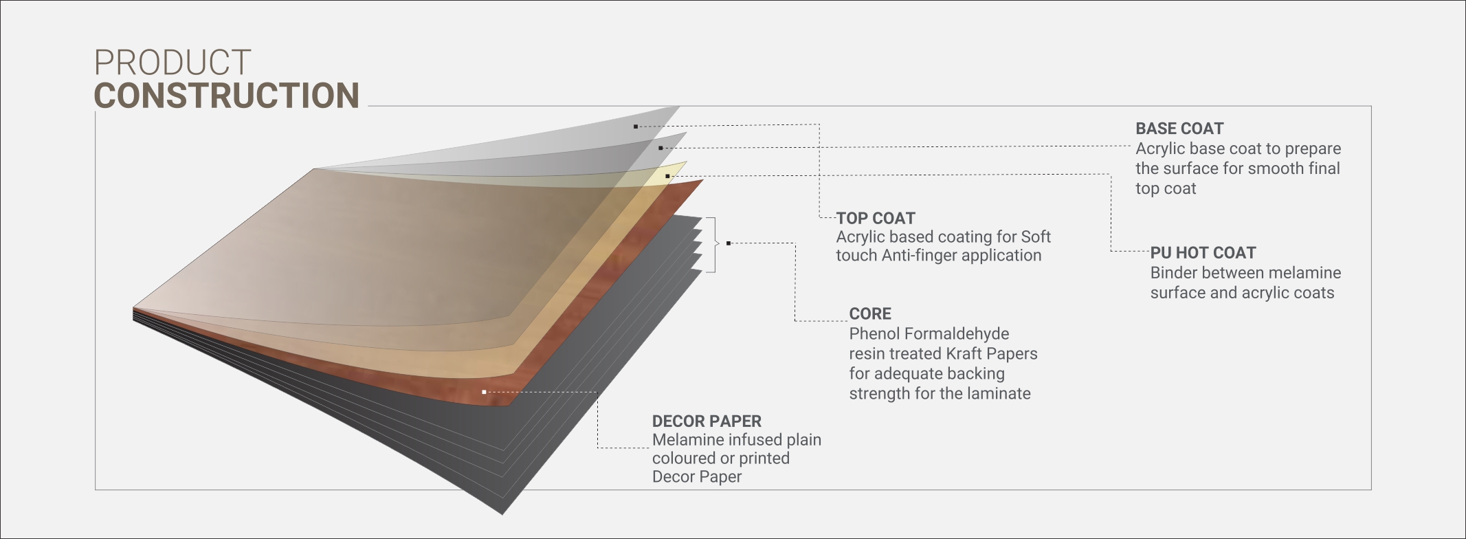 Anti Fingerprint Laminates | Anti Scratch Acrylic Laminates