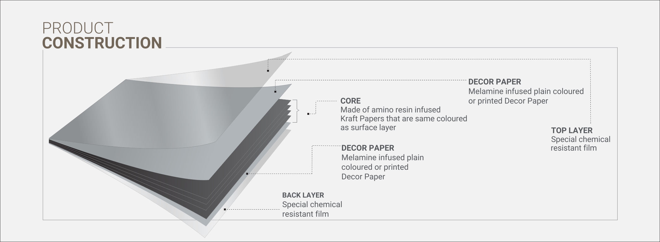 Lab Grade Laminates | Laminates Industry and Testing Spaces